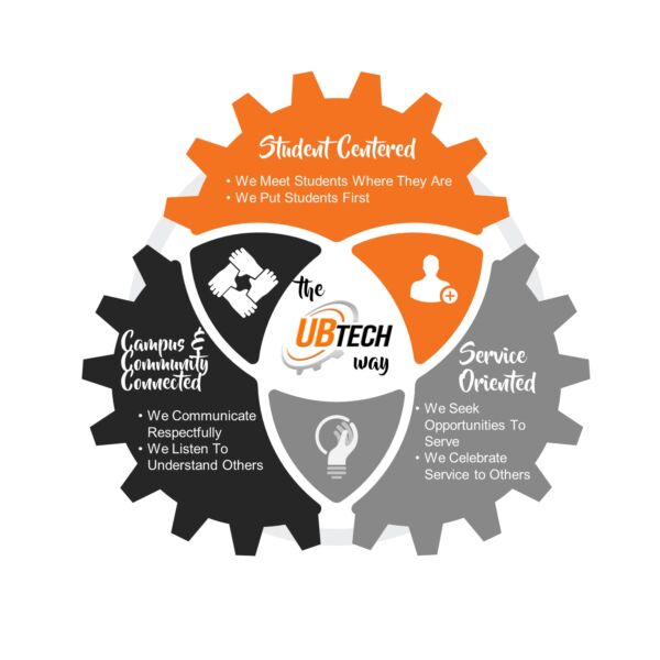Student Ambassadors - UBTech