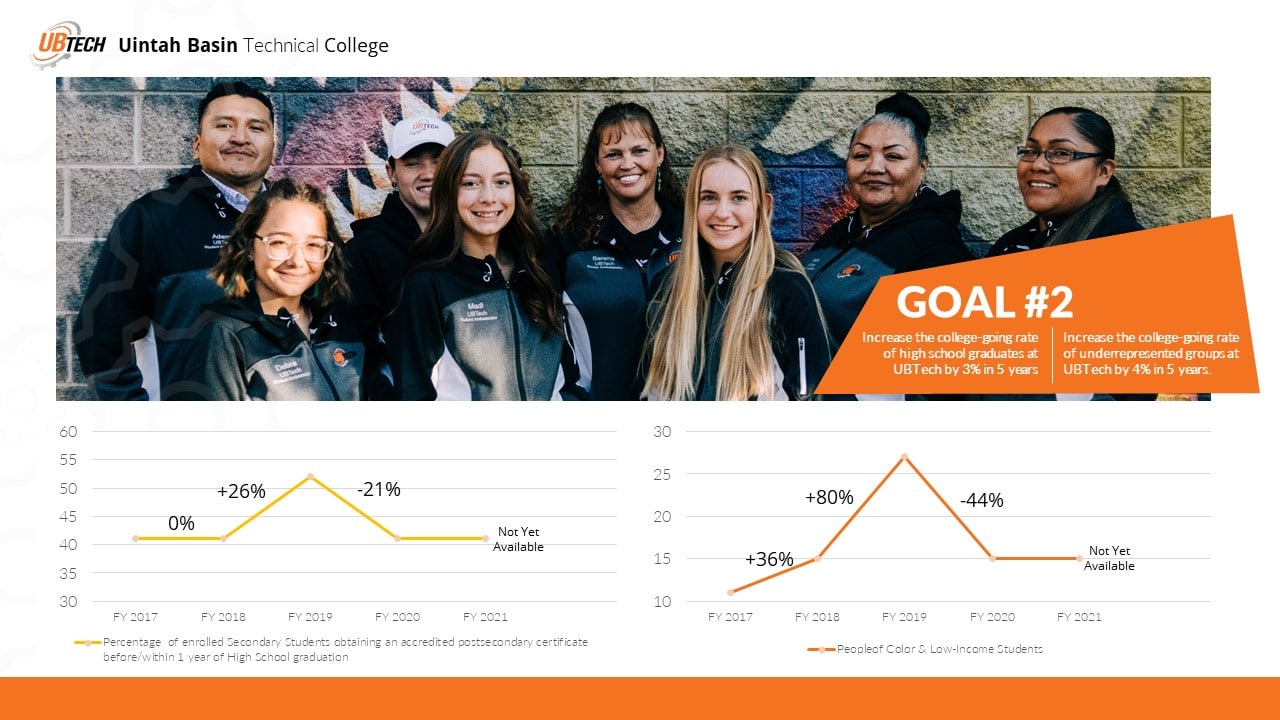 Strategic Plan – UBTech