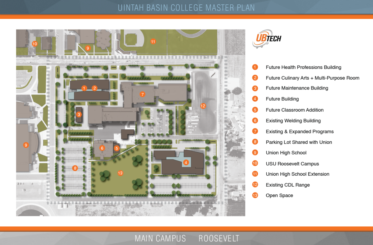 Master Plan - UBTech