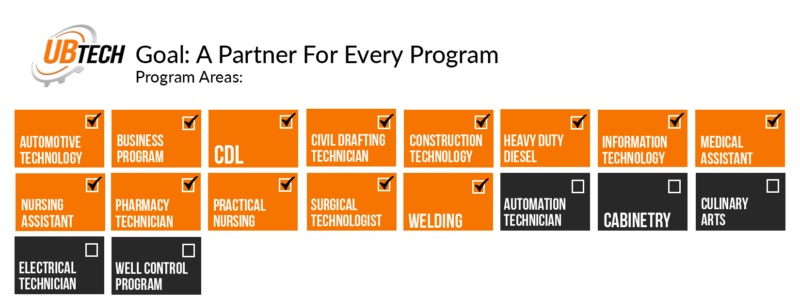 UBTech – Experience The Power of Technical Education