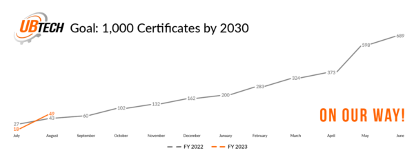 UBTech – Experience The Power of Technical Education