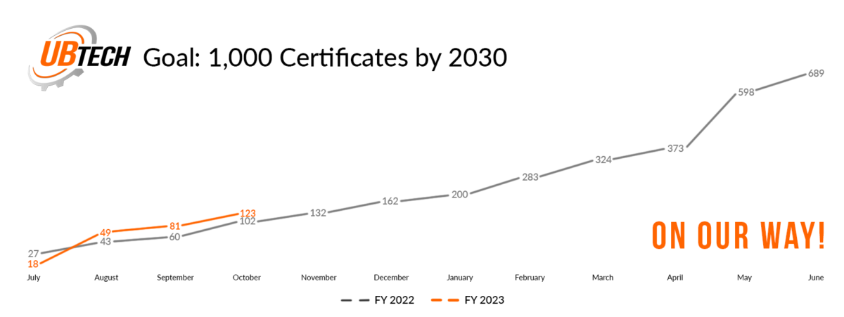 UBTech – Experience The Power of Technical Education