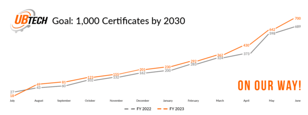 UBTech – Experience The Power of Technical Education