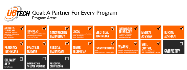 UBTech – Experience The Power of Technical Education