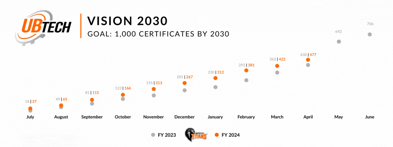 Strategic Plan – UBTech