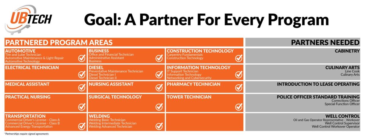 UBTech – Experience The Power of Technical Education