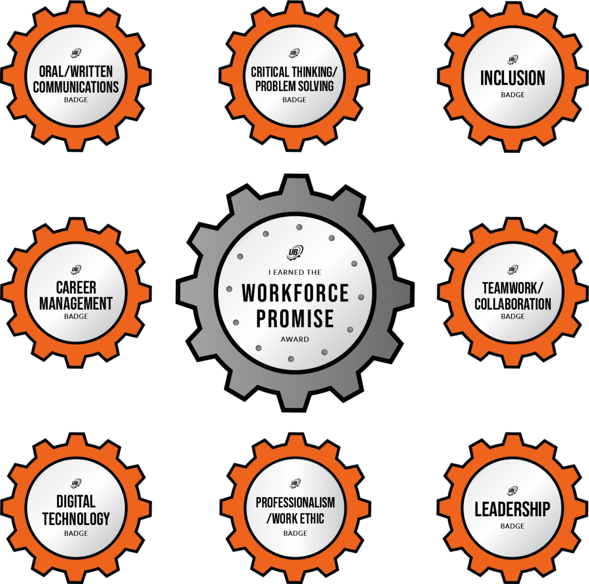 Workforce Promise - UBTech