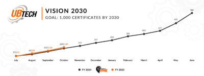 UBTech – Experience The Power of Technical Education